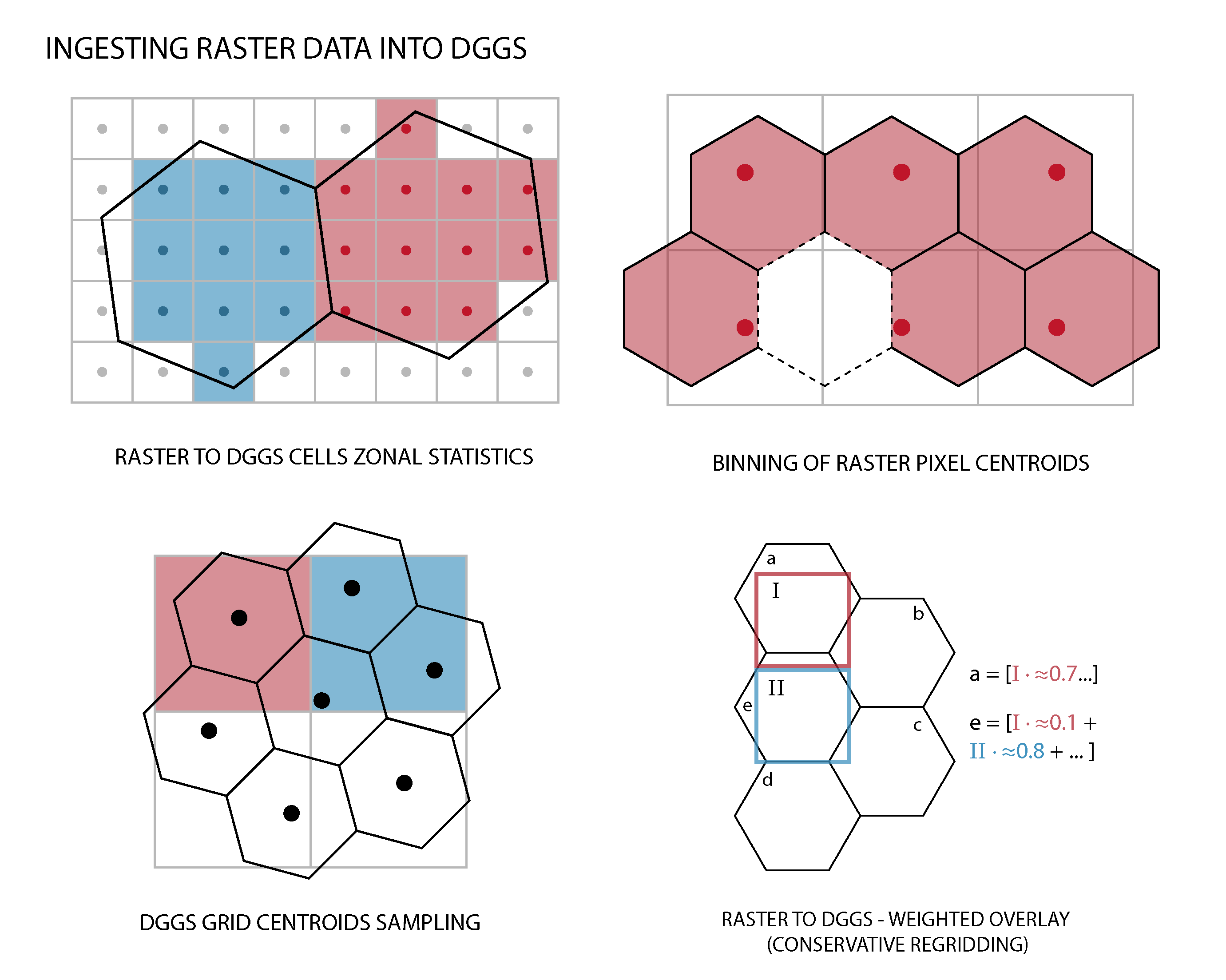 7. Converting data into DGGS – Hands-on DGGS and OGC DGGS-API with ...